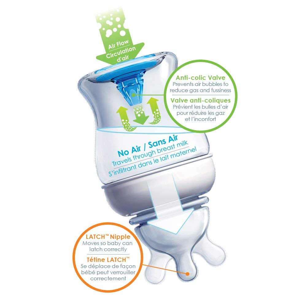 Munchkin LATCH™ Bottle 4oz - 3 Pack – Mothercare Philippines